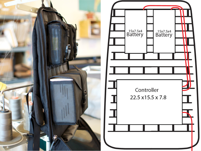 GR1 Bionic_configuration – GORUCK Blog Archive